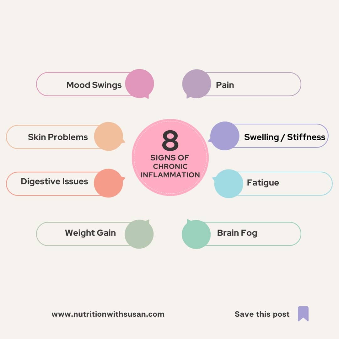 9 SIGNS YOU HAVE CHRONIC INFLAMMATION