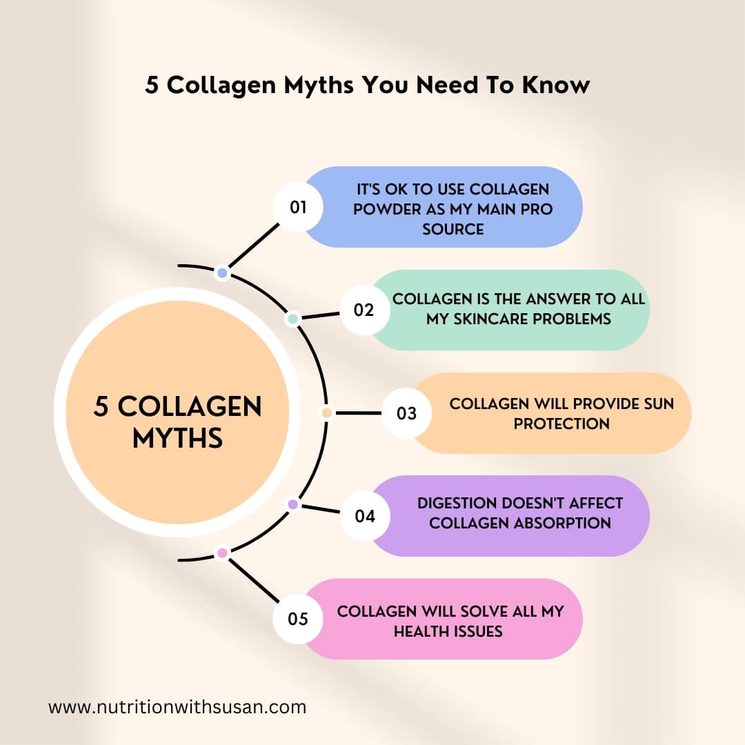 THE BENEFITS OF COLLAGEN AND MORE!