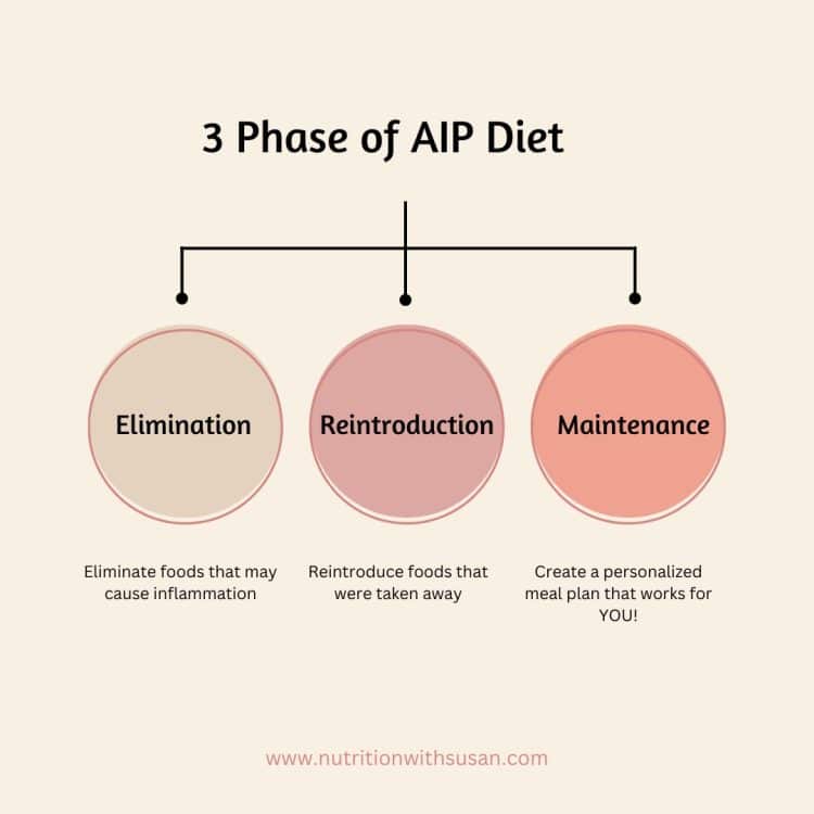 CAN THE AIP DIET PLAN CRUSH YOUR AUTOIMMUNE SYMPTOMS?