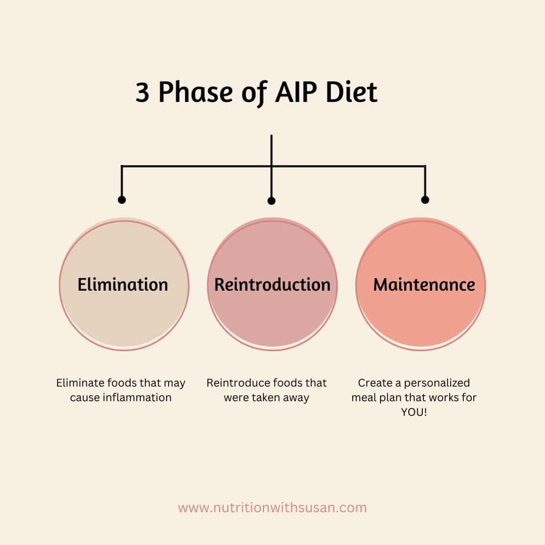 CAN THE AIP DIET PLAN CRUSH YOUR AUTOIMMUNE SYMPTOMS?