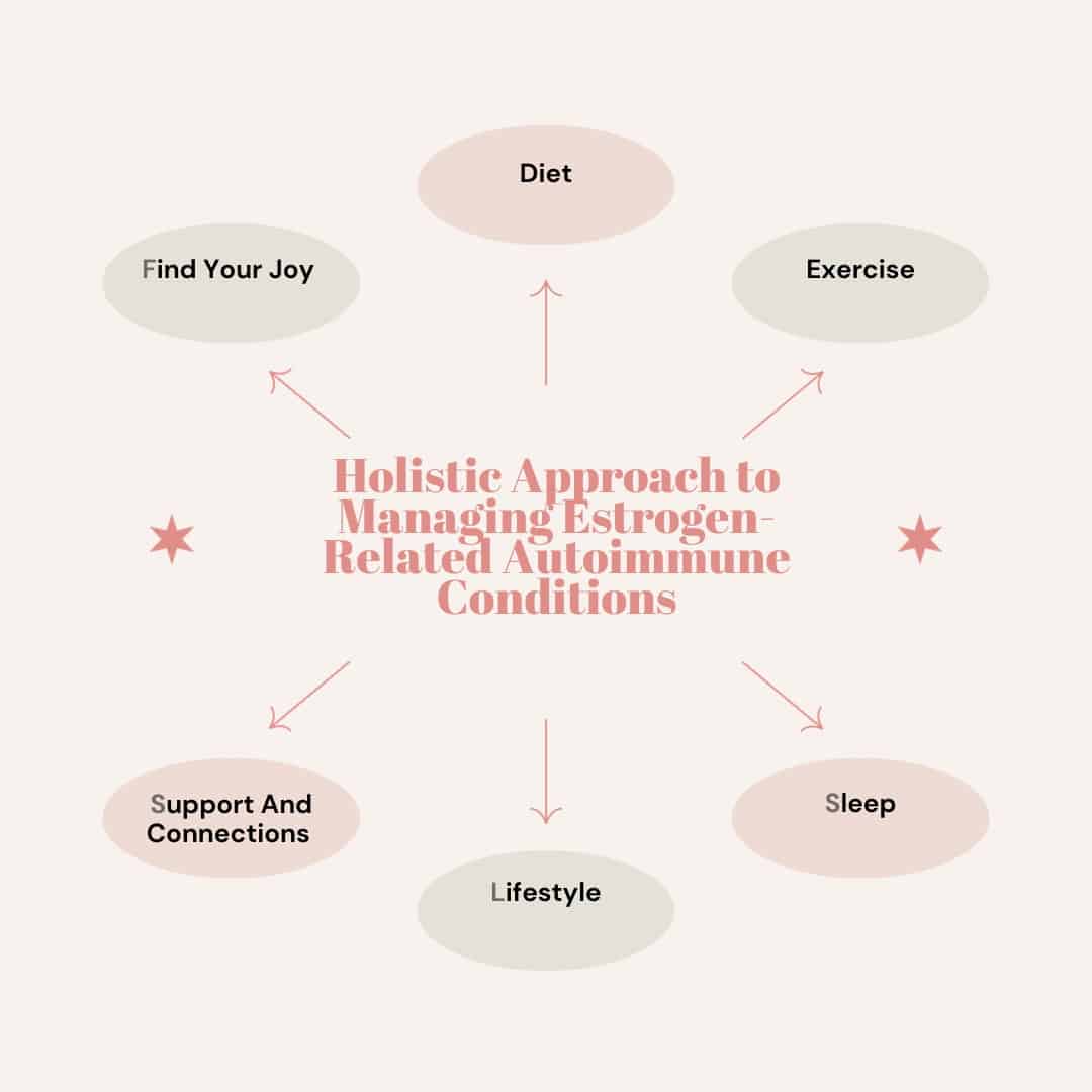 A HOLISTIC APPROACH TO MANAGING ESTROGEN-RELATED-AUTOIMMUNE CONDITIONS