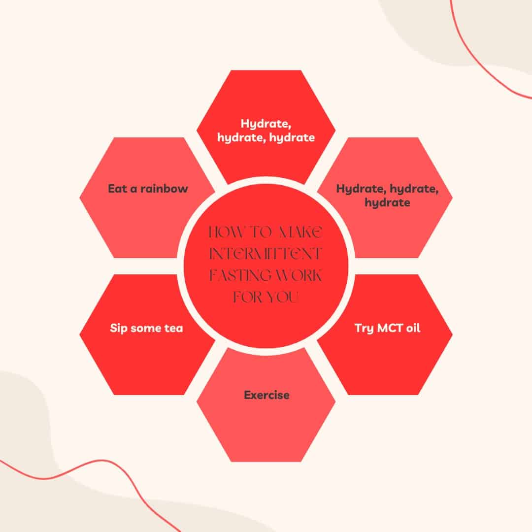 UNLOCKING SUCCESS: HOW TO MAKE INTERMITTENT FASTING WORK FOR YOU