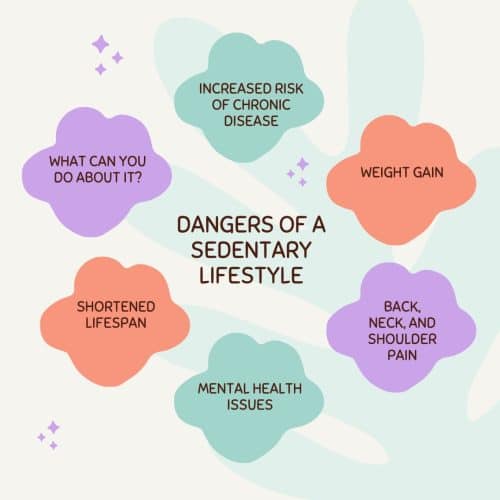 IS SITTING THE NEW SMOKING? UNVEILING THE HIDDEN DANGERS OF A SEDENTARY