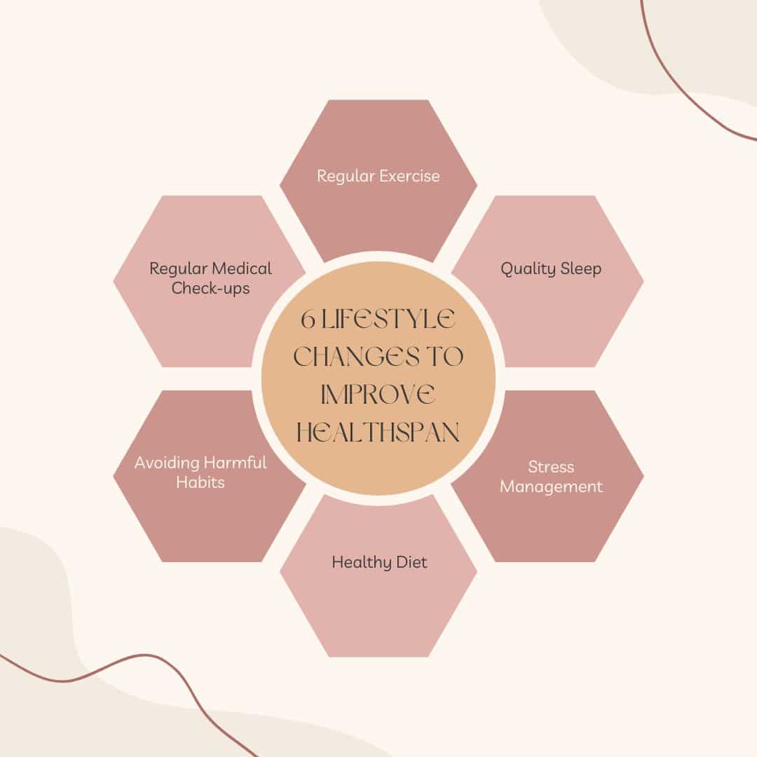 HEALTHSPAN VS LIFESPAN: THE KEY TO LIVING LONGER AND HEALTHIER